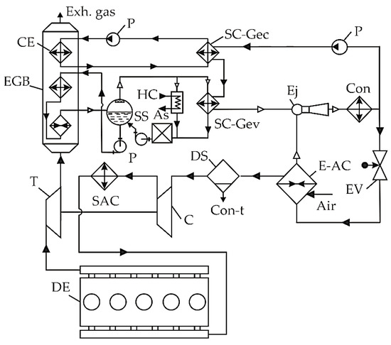 Cooling Cyclic Air of Marine Engine with Water-Fuel Emulsion Combustion ...