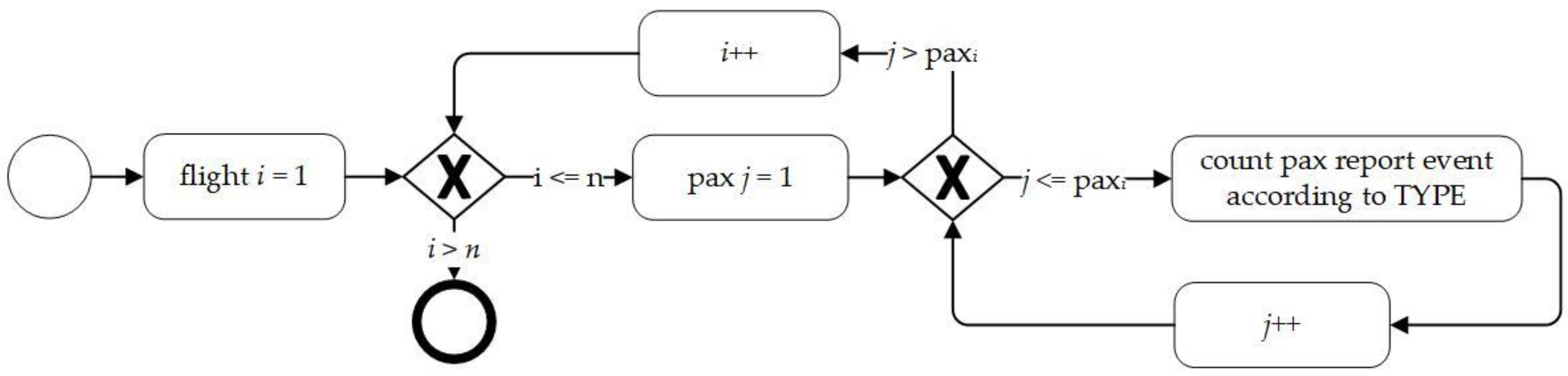 Simulation Model for the Estimation of Energy Consumption of the ...