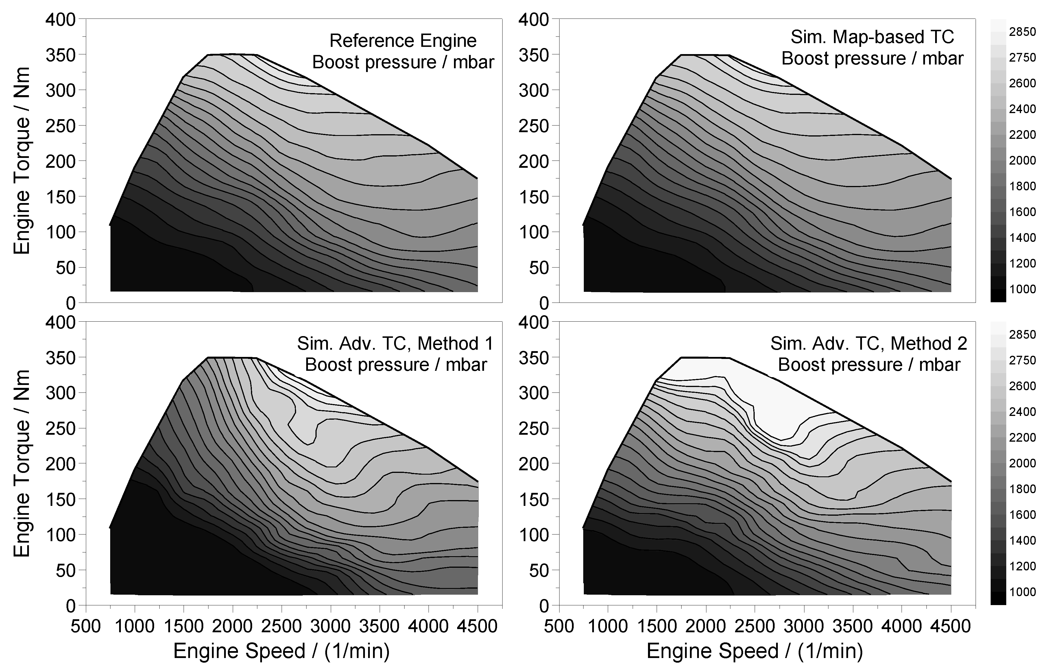 Real-Time Emission Prediction with Detailed Chemistry under Transient ...