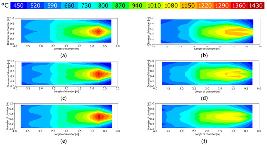 The Effect of Inert Fuel Compounds on Flame Characteristics