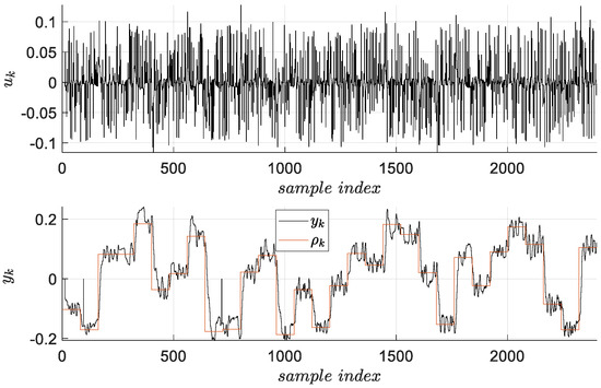 Model Reference Tracking Control Solutions for a Visual Servo System Based on a Virtual State ...