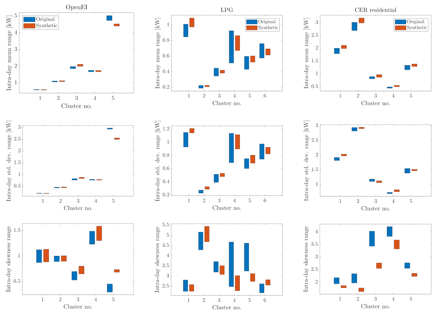 A Flexible Top-Down Data-Driven Stochastic Model for Synthetic Load ...