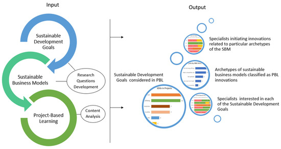 Energies | Free Full-Text | Sustainable Technologies Supported by ...