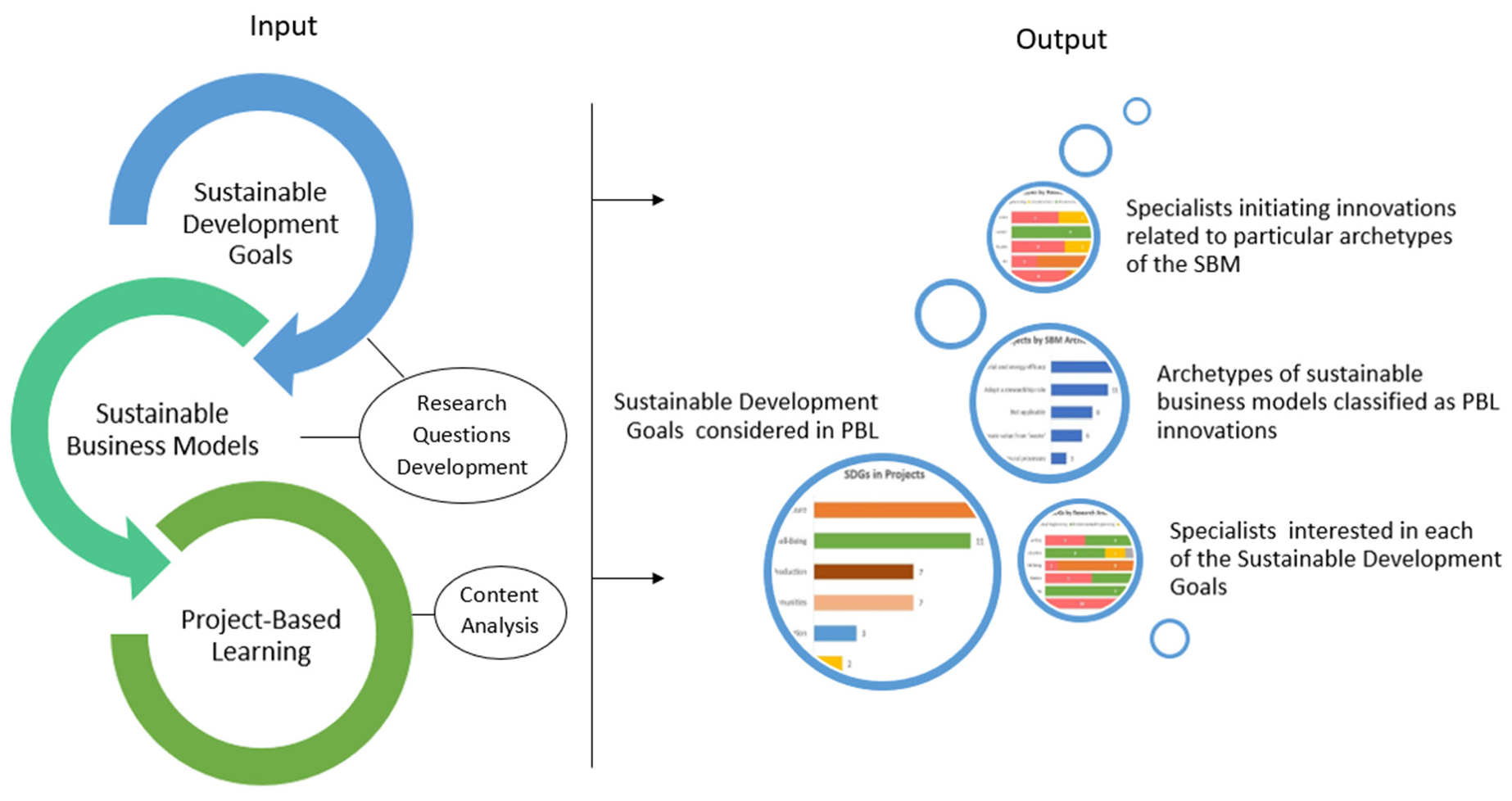 Energies | Free Full-Text | Sustainable Technologies Supported by ...