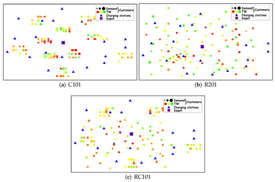 Energies | Free Full-Text | Goods Delivery with Electric Vehicles ...