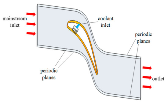 Numerical Investigation of Single-Row Double-Jet Film Cooling of a ...
