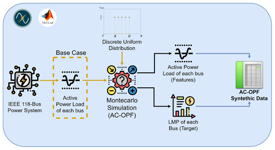 Locational Marginal Price Forecasting Using SVR-Based Multi-Output Regression in Electricity Markets