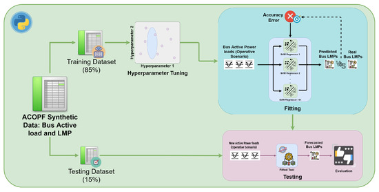 Locational Marginal Price Forecasting Using SVR-Based Multi-Output Regression in Electricity Markets
