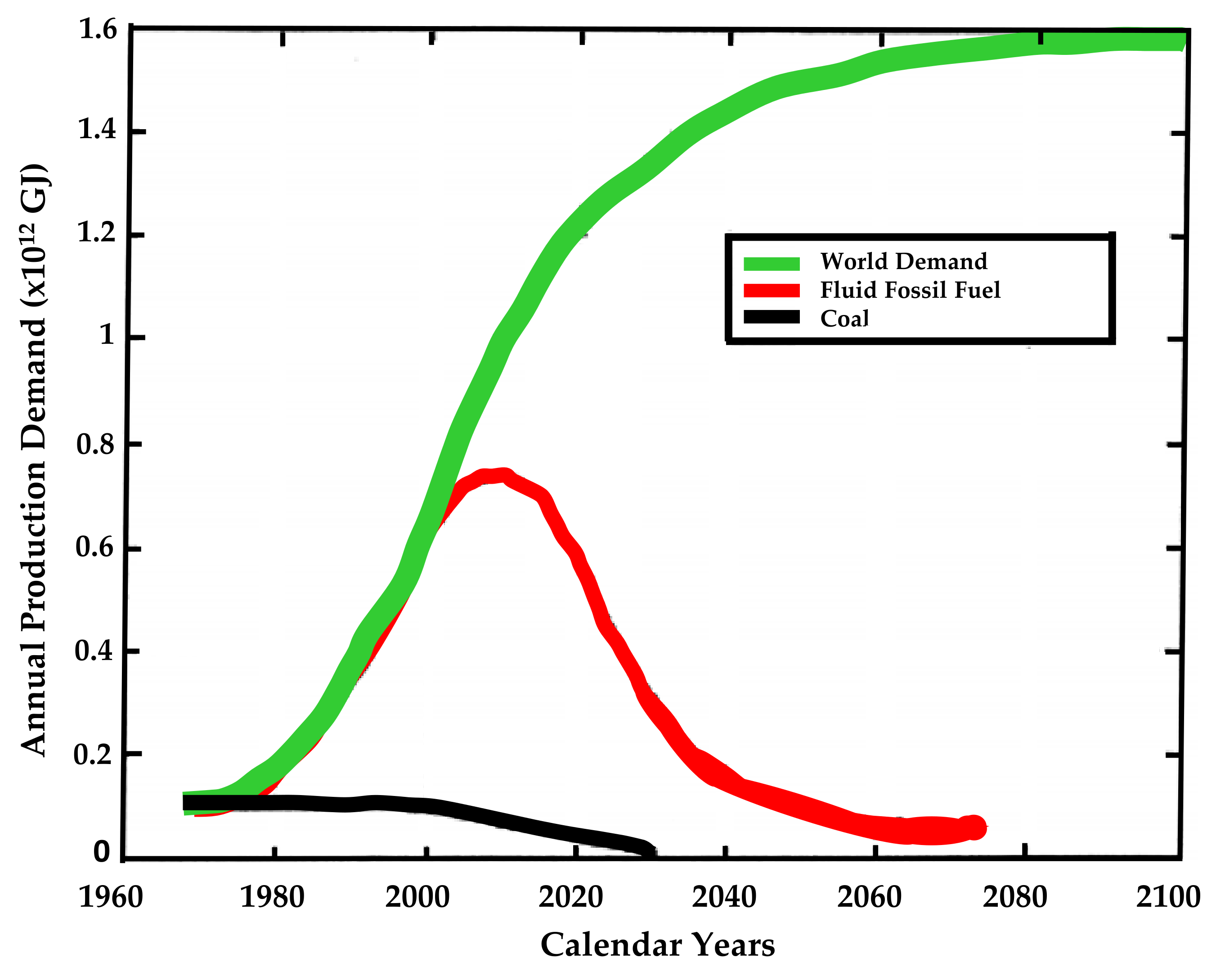 Energies Free Full Text Use Of Hydrogen As Fuel A Trend Of The