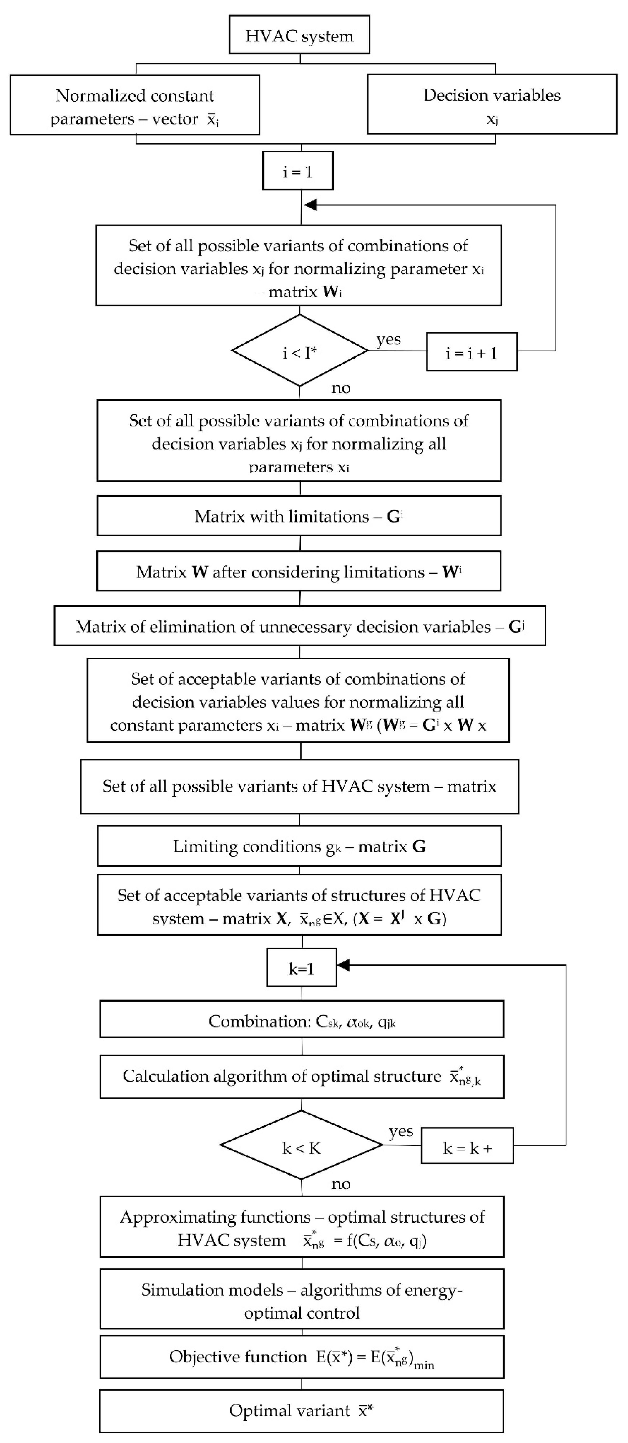 Energy-Optimal Structures of HVAC System for Cleanrooms as a Function ...