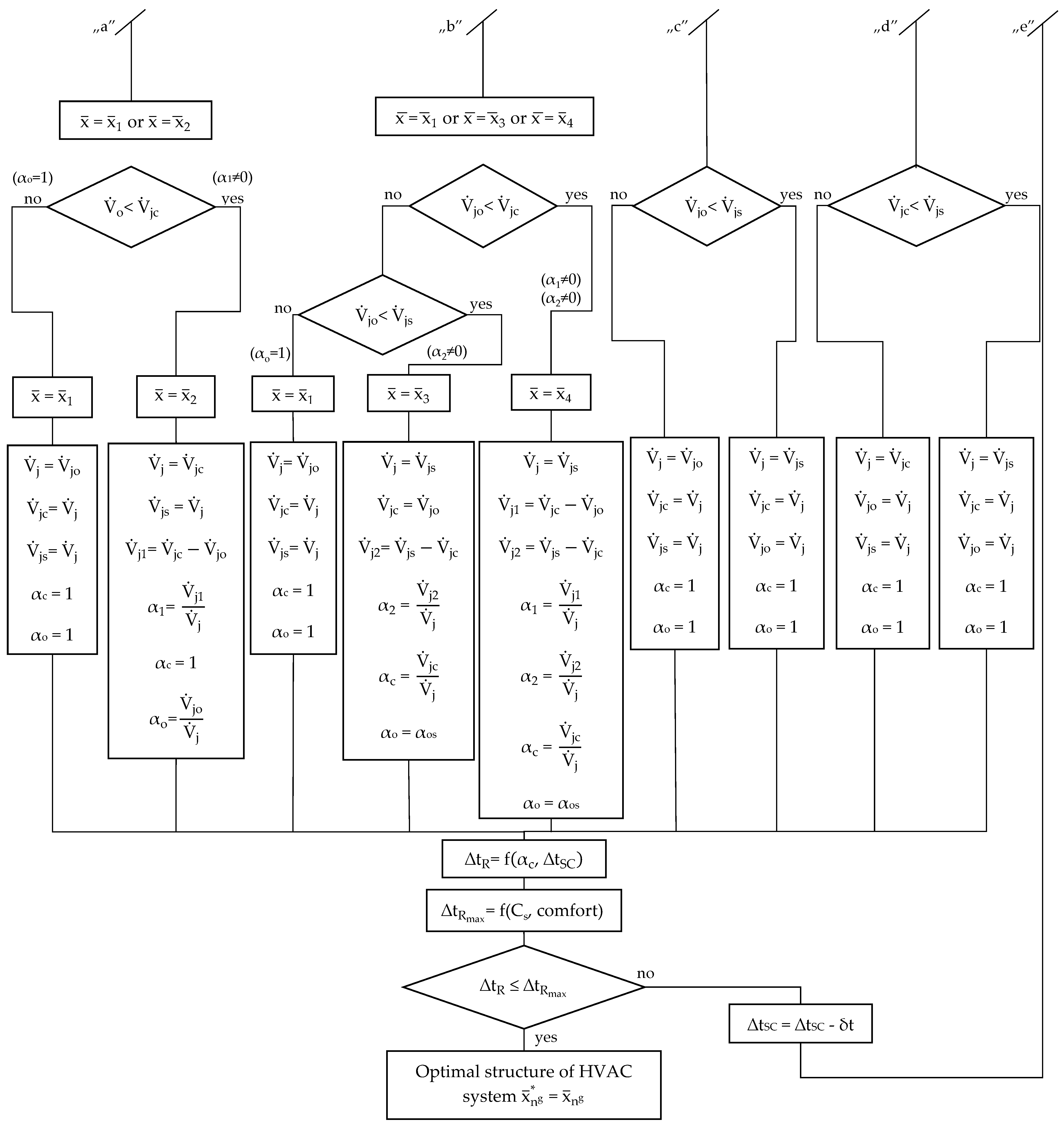 Energy-Optimal Structures of HVAC System for Cleanrooms as a Function ...