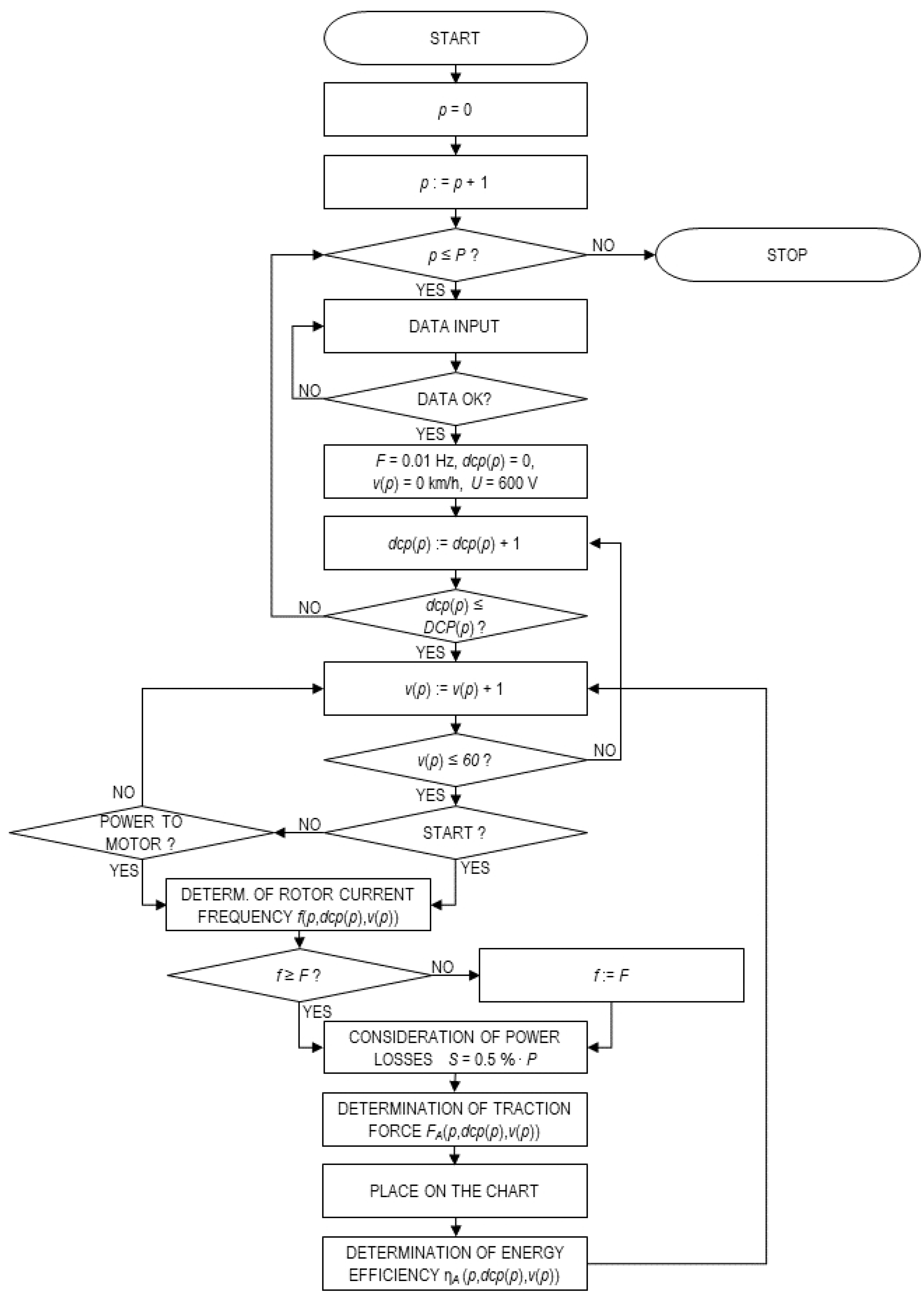 Energies | Free Full-Text | Method of Selecting Energy-Efficient ...