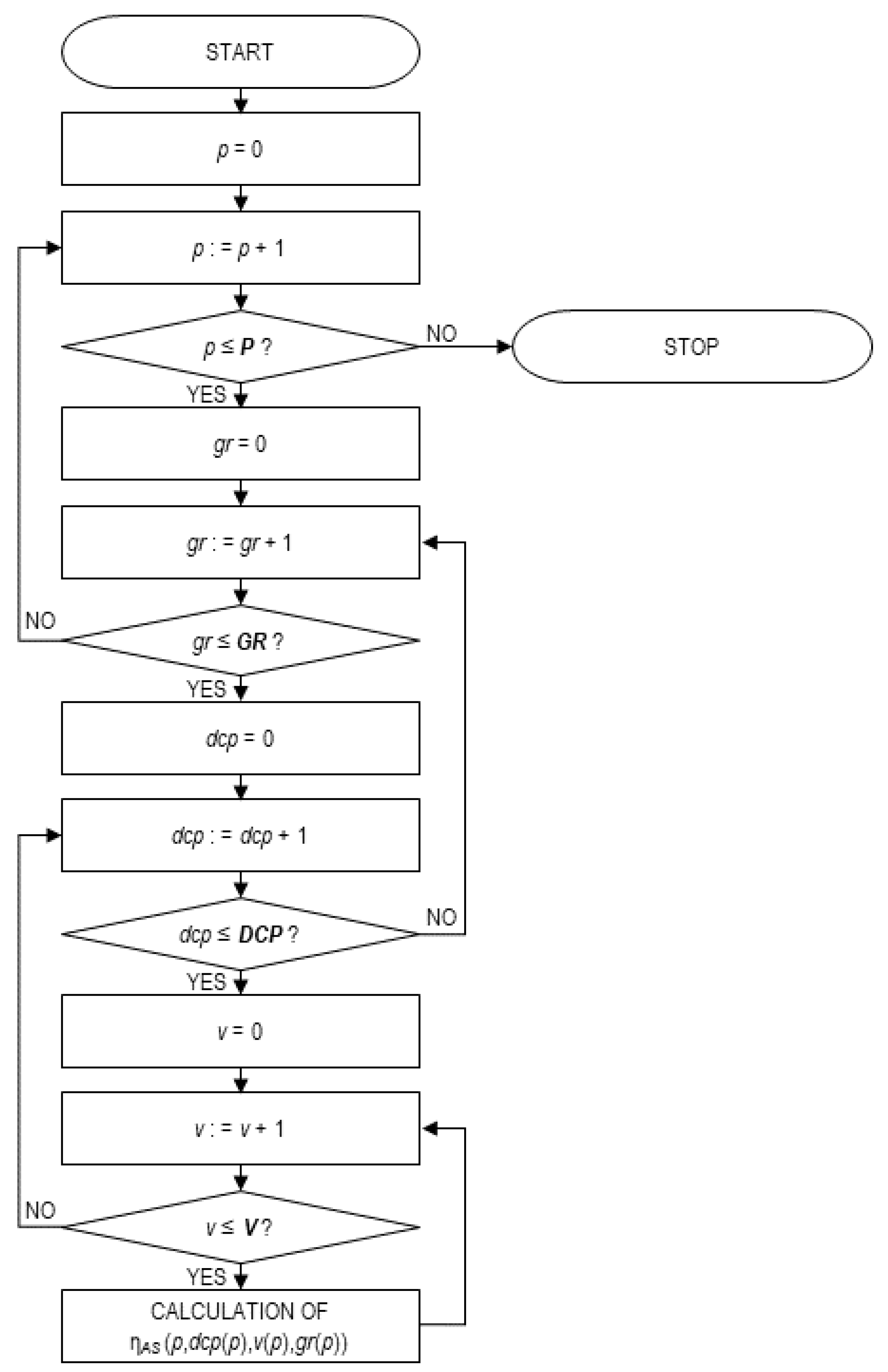 Energies | Free Full-Text | Method of Selecting Energy-Efficient ...