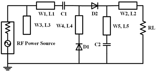 Energies | Free Full-Text | Design and Analysis of a 35 GHz Rectenna ...