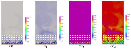 Three-Dimensional Computation Fluid Dynamics Simulation of CO Methanation Reactor with Immersed ...