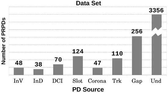 Energies | Free Full-Text | Automatic PRPD Image Recognition of ...