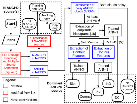 Energies | Free Full-Text | Automatic PRPD Image Recognition of ...
