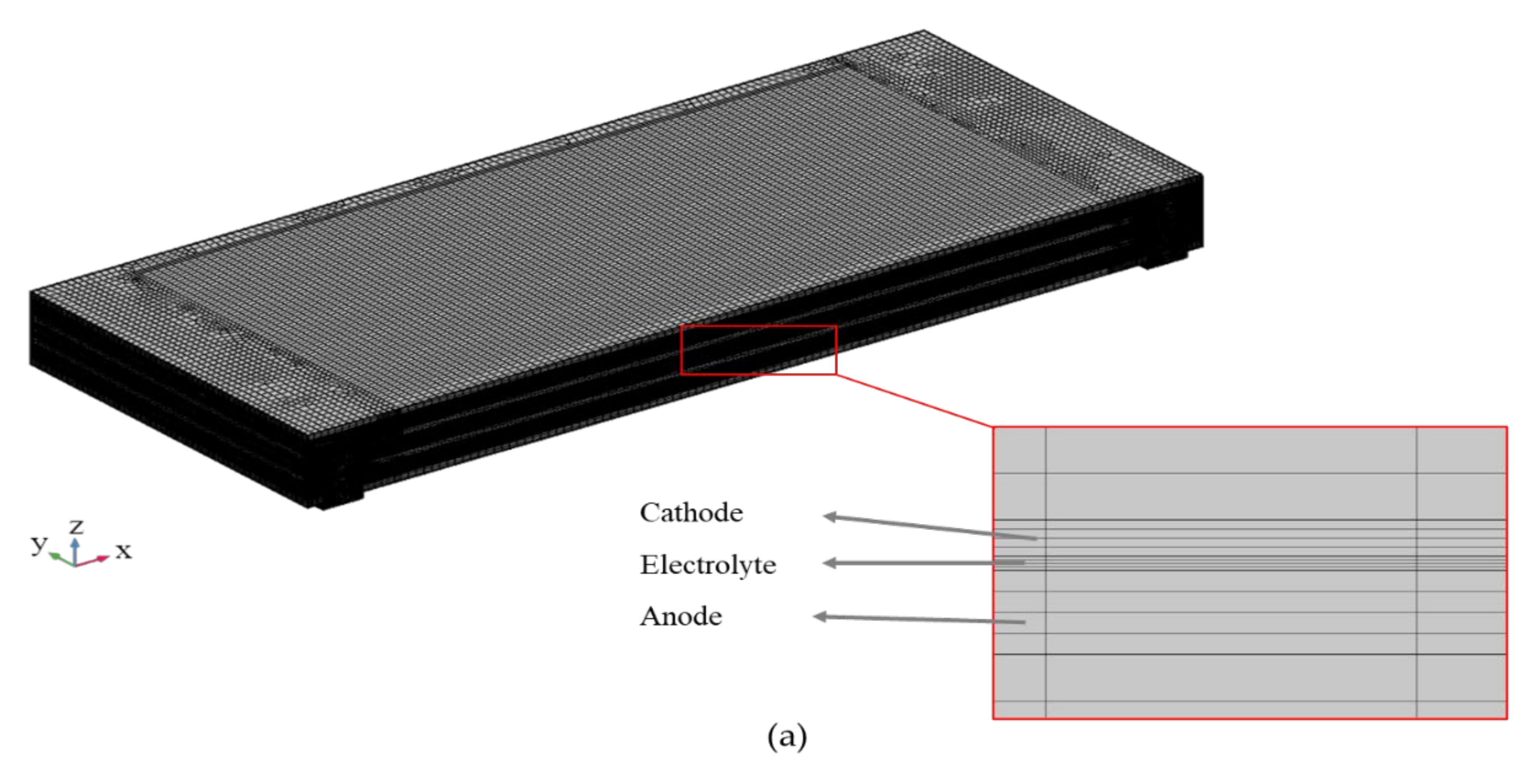 Numerical Analysis of Thermal Stress for a Stack of Planar Solid Oxide ...