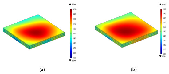 Numerical Analysis of Thermal Stress for a Stack of Planar Solid Oxide ...