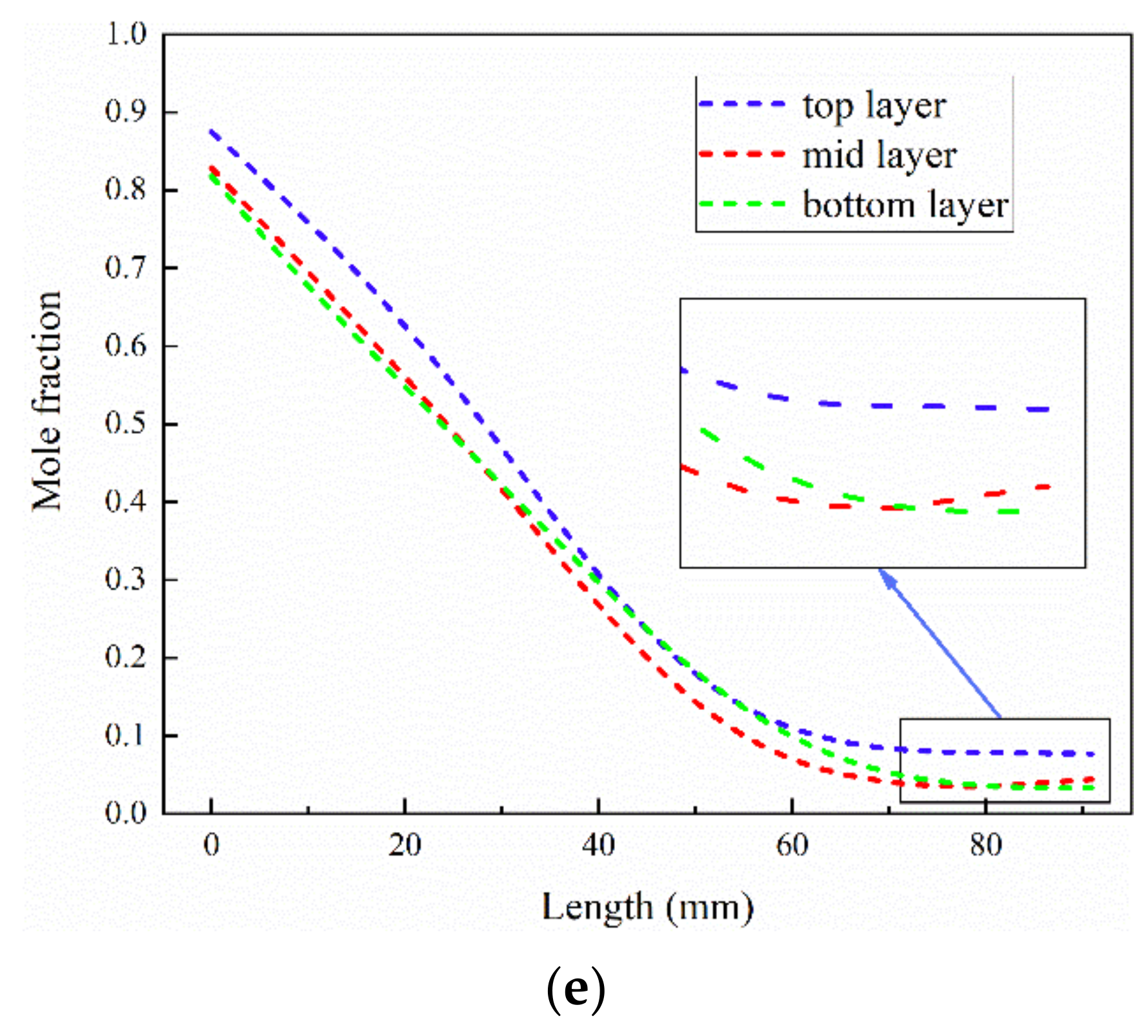 Numerical Analysis of Thermal Stress for a Stack of Planar Solid Oxide ...