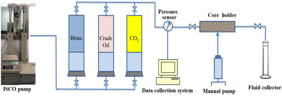 Study on the Influential Factors of CO2 Storage in Low Permeability ...