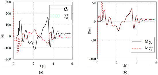 Control Analysis with Modified LQR Method of Anti-Tank Missile with ...