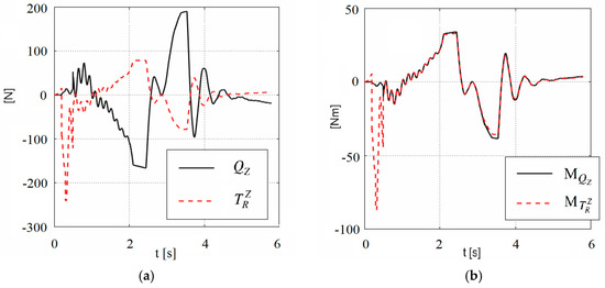 Control Analysis with Modified LQR Method of Anti-Tank Missile with ...