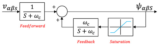 Extending DC Bus Utilization for Induction Motors with Stator Flux Oriented Direct Torque Control