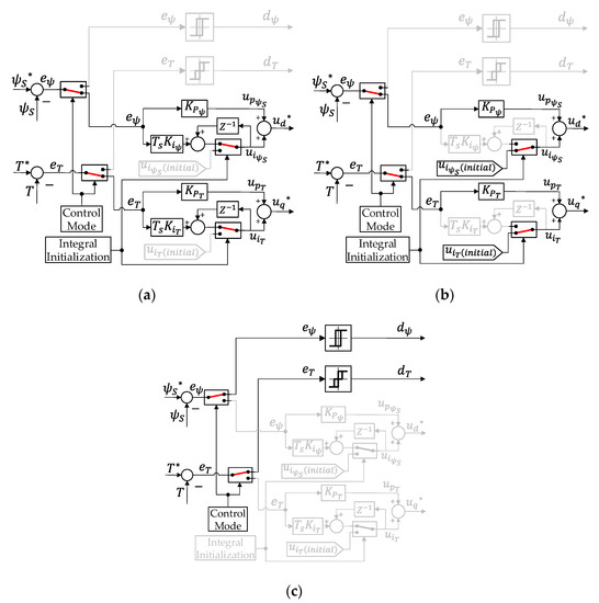 Extending DC Bus Utilization for Induction Motors with Stator Flux Oriented Direct Torque Control