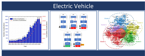 Energies | Free Full-Text | Electric Vehicles: Bibliometric Analysis of ...