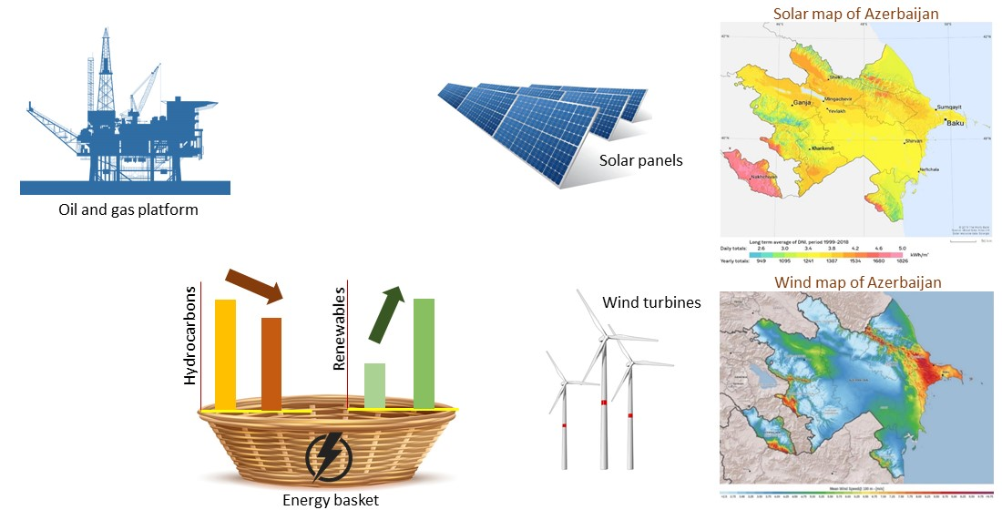 Energies | Free Full-Text | Renewable Energy Status in Azerbaijan ...