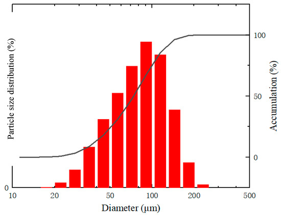 Numerical Simulation of Magnesium Dust Dispersion and Explosion in 20 L ...