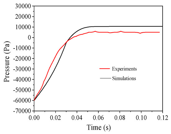 Numerical Simulation of Magnesium Dust Dispersion and Explosion in 20 L ...