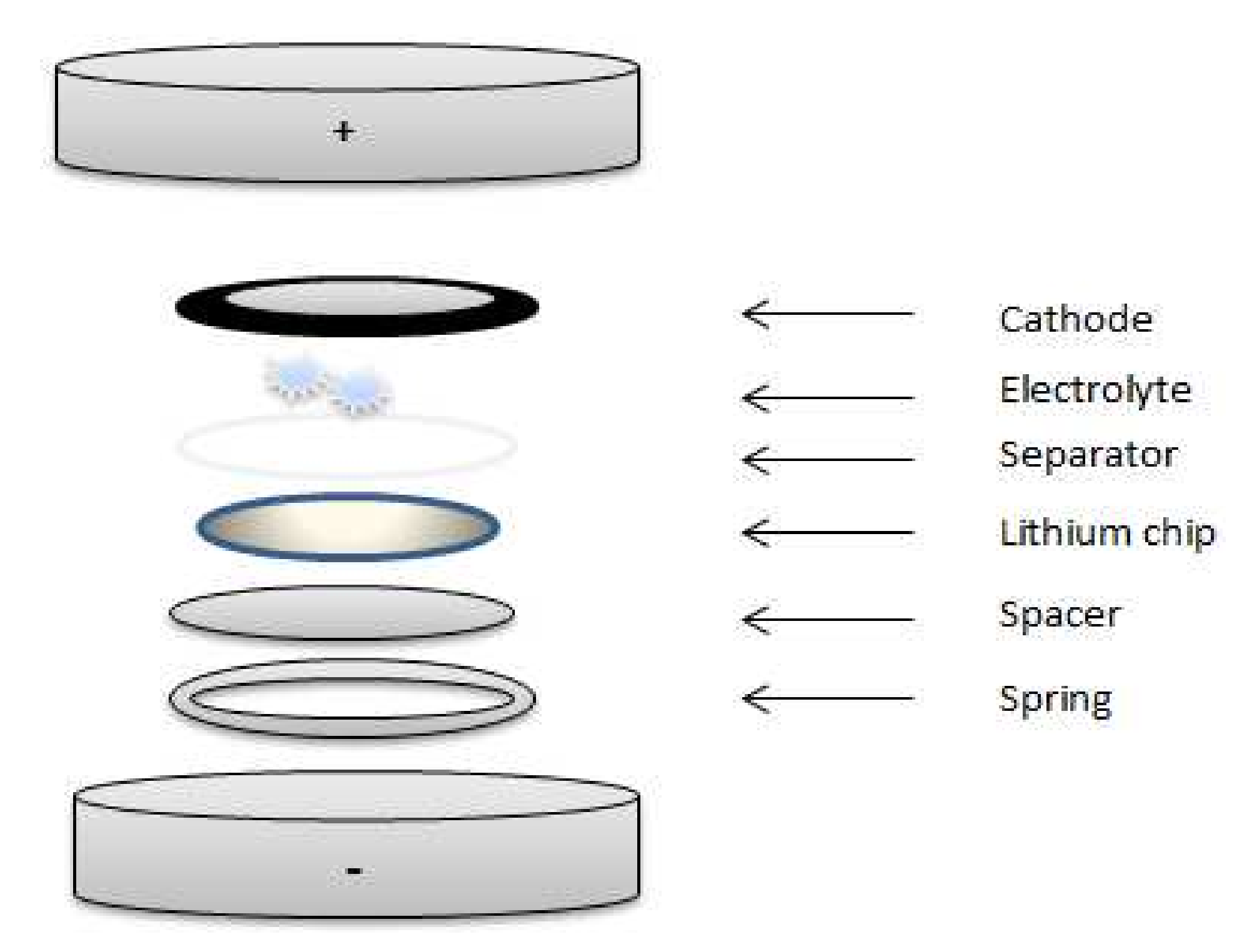 Energies | Free Full-Text | Performance of Cathodes Fabricated from ...