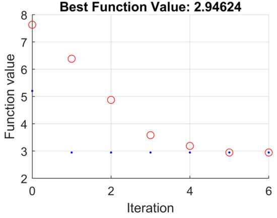 Energies | Free Full-Text | Fuzzy Adaptive Type II Controller for Two ...