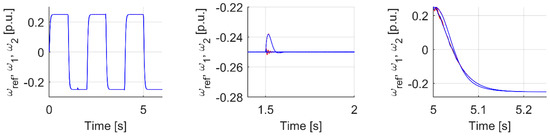 Fuzzy Adaptive Type II Controller for Two-Mass System