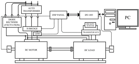 Fuzzy Adaptive Type II Controller for Two-Mass System