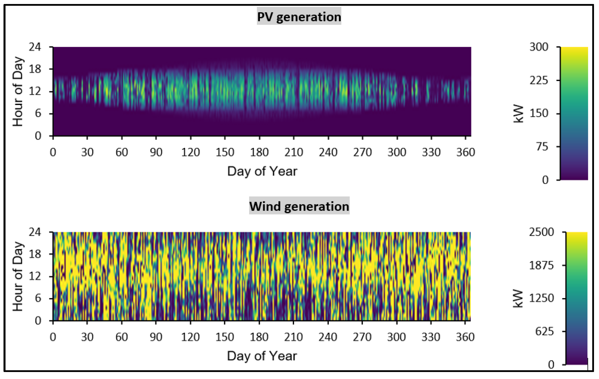 Optimal Configuration And Sizing Of Seaport Microgrids Including