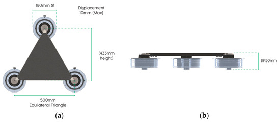 Available Technologies and Commercial Devices to Harvest Energy by ...