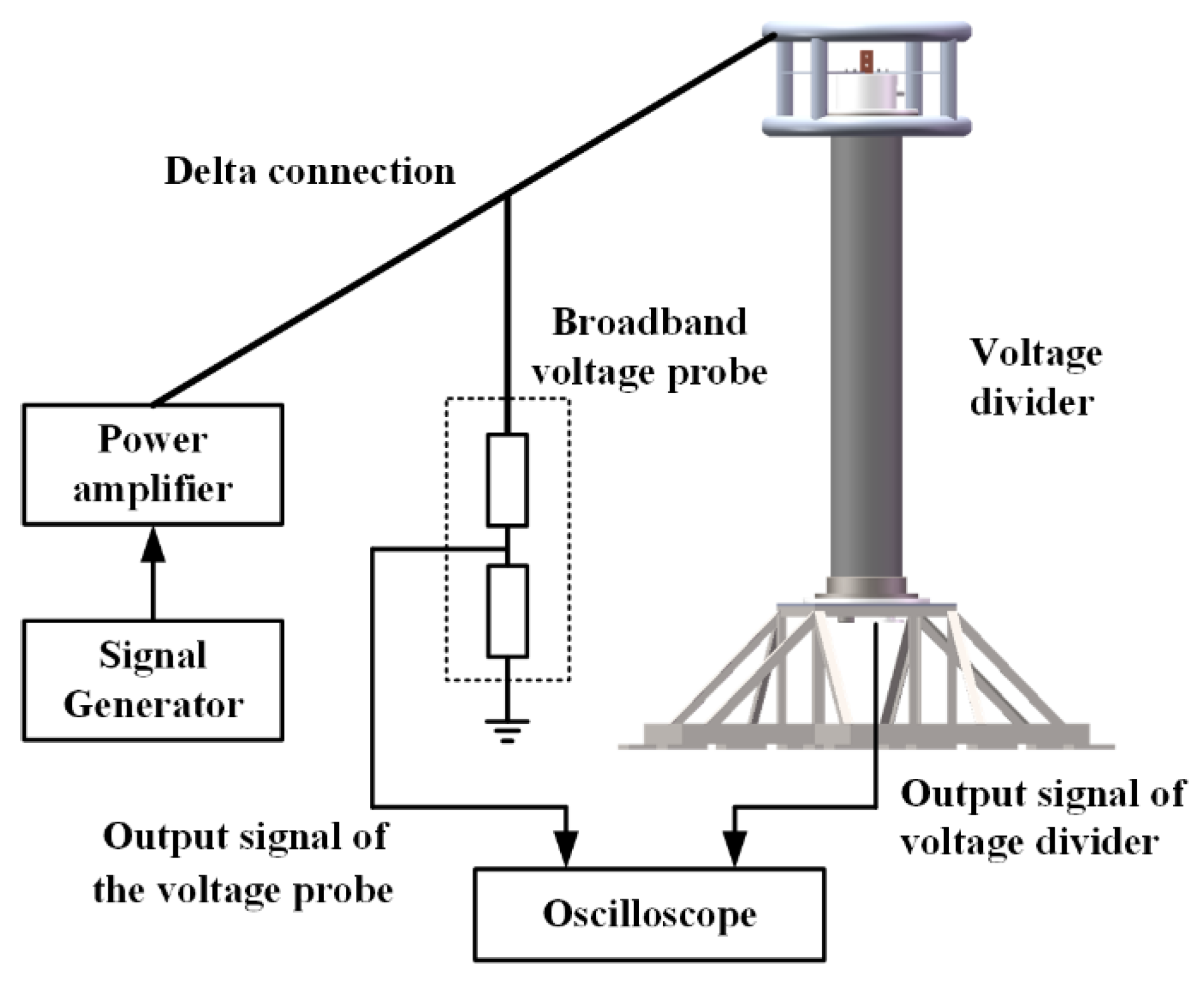 Development of Broadband Resistive–Capacitive Parallel–Connection ...