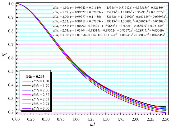 A Convenient Method for the Accurate Calculation of Fin Efficiency of H ...