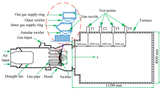 Energies | Free Full-Text | Numerical and Experimental Investigation of a Non-Premixed Double ...