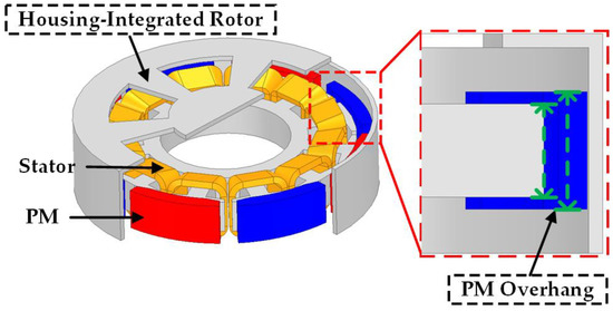 Optimal Design of a BLDC Motor Considering Three-Dimensional Structures Using the Response ...