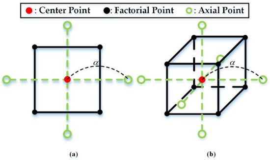 Optimal Design of a BLDC Motor Considering Three-Dimensional Structures Using the Response ...