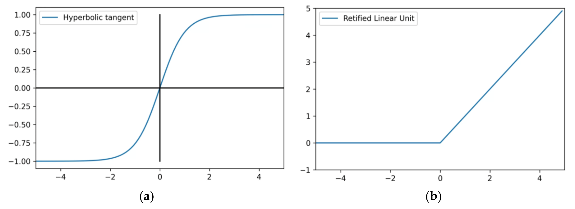 Energies | Free Full-Text | Design of a Condition Monitoring System for ...