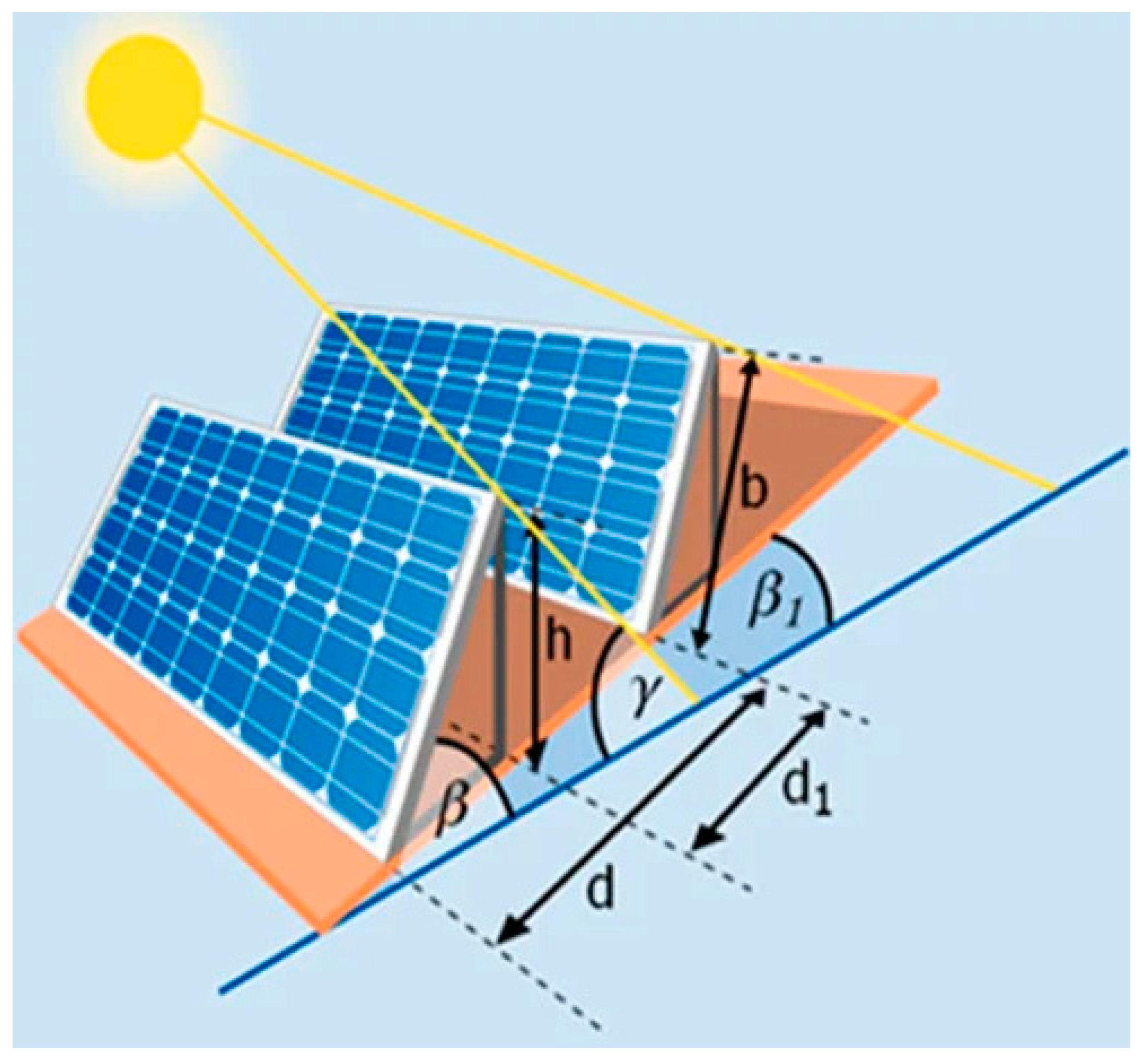 Potential Electricity Production by Installing Photovoltaic Systems on ...