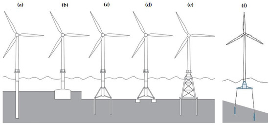 Energies | Free Full-Text | Seismic Fragility Assessment of a Novel ...