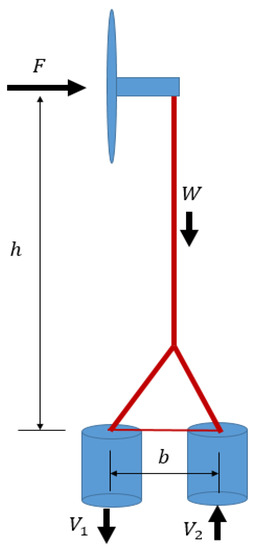 Seismic Fragility Assessment of a Novel Suction Bucket Foundation for ...