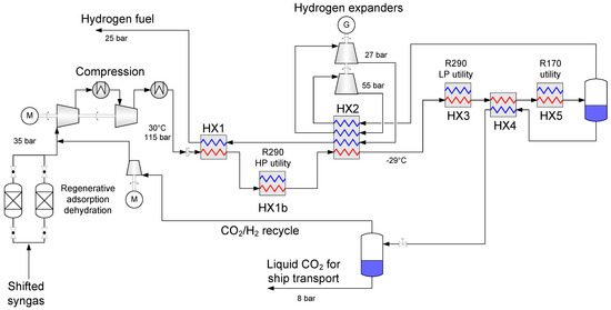 CO2 Capture from IGCC by Low-Temperature Synthesis Gas Separation