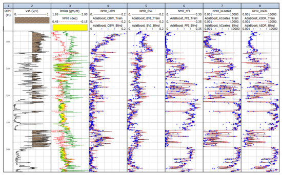 Synthesizing Nuclear Magnetic Resonance (NMR) Outputs for Clastic Rocks ...